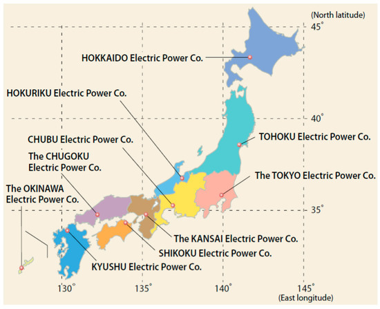 Energies | Free Full-Text | Performance Assessment of Japanese Electric ...