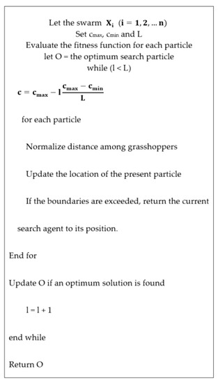 Parameter Estimation of Three Diode Photovoltaic Model Using Grasshopper Optimization Algorithm
