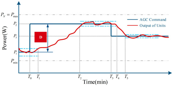 Energies | January-2 2020 - Browse Articles