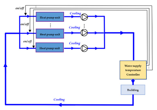 A Fuzzy Control Strategy Using the Load Forecast for Air Conditioning ...