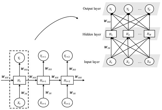 Energies Free Full Text Multi Objective Particle Swarm Optimization Algorithm For Multi Step