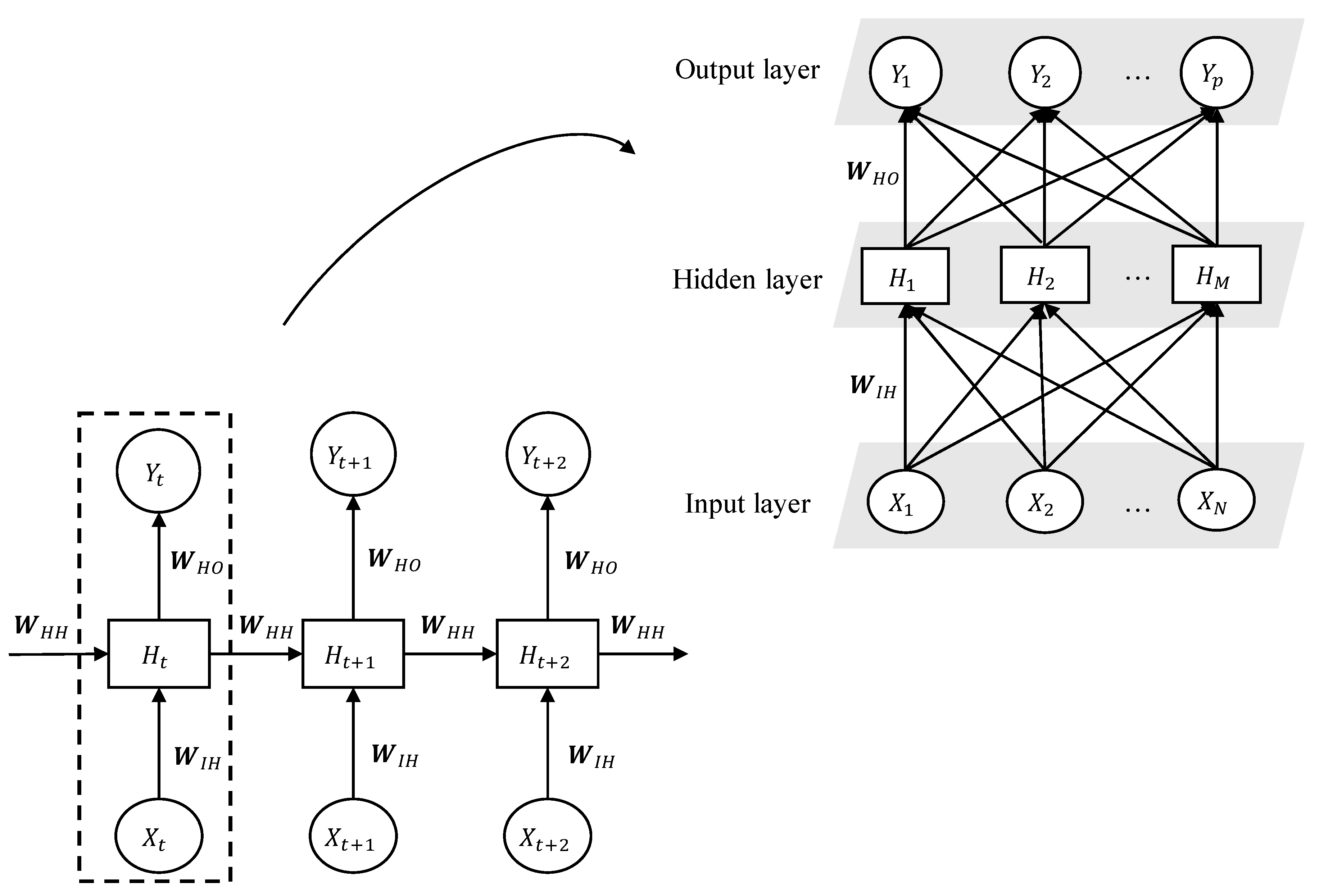Multi-Objective Particle Swarm Optimization Algorithm for Multi-Step ...