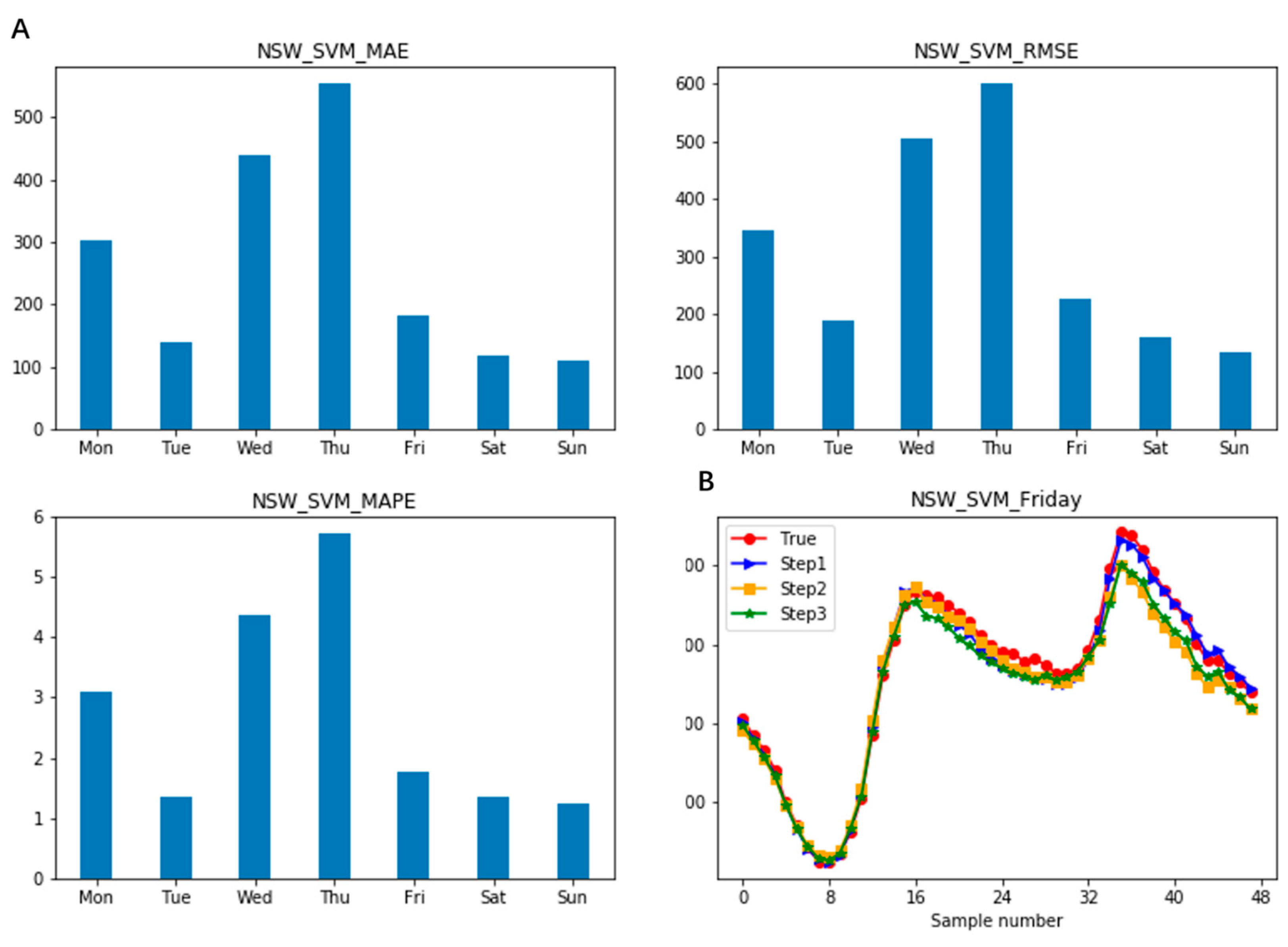 Multi-Objective Particle Swarm Optimization Algorithm for Multi-Step ...