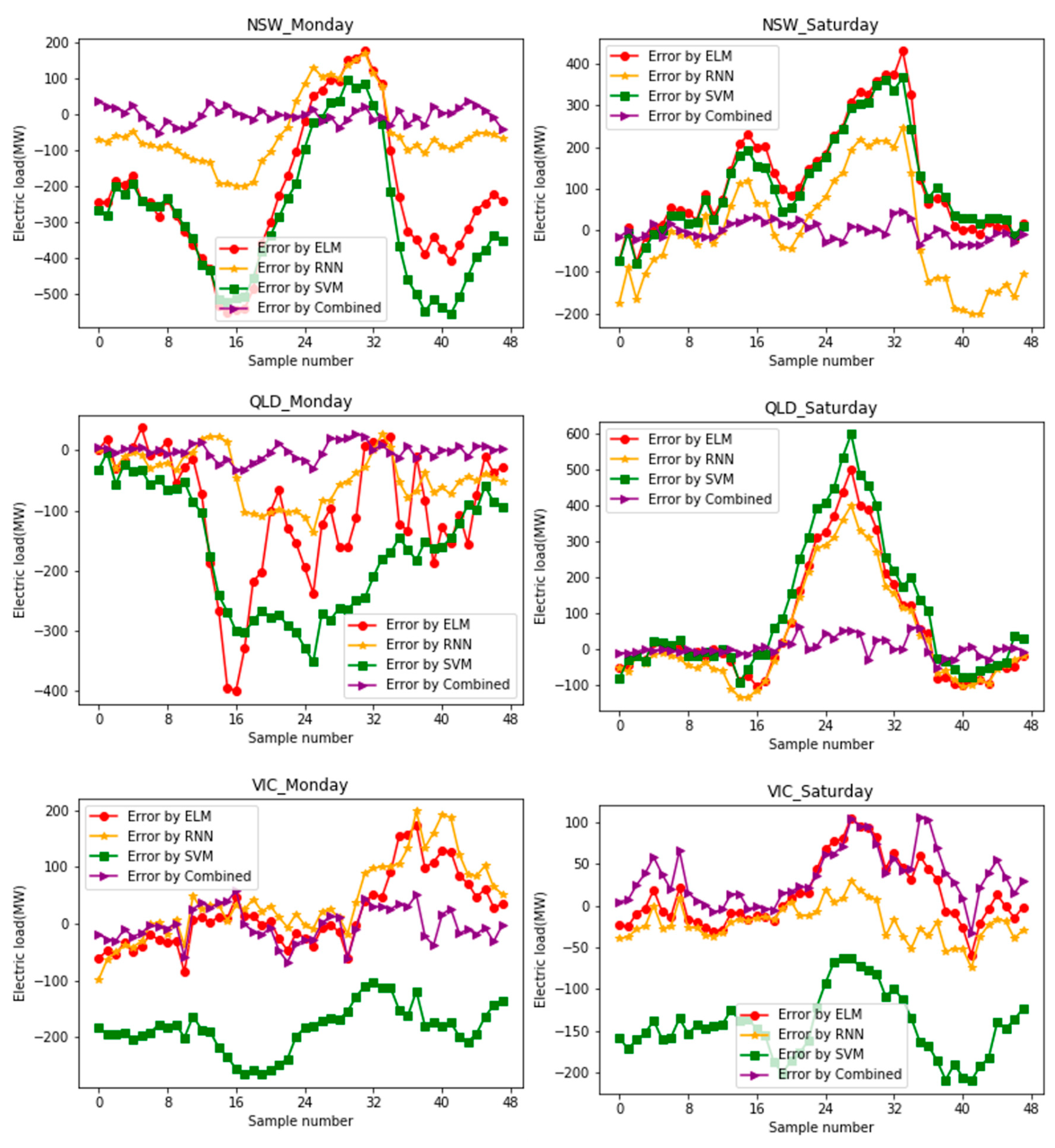 Multi-Objective Particle Swarm Optimization Algorithm for Multi-Step ...