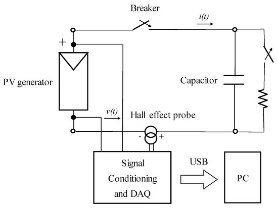 Experimental Evidence of PID Effect on CIGS Photovoltaic Modules