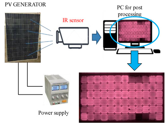 Experimental Evidence of PID Effect on CIGS Photovoltaic Modules