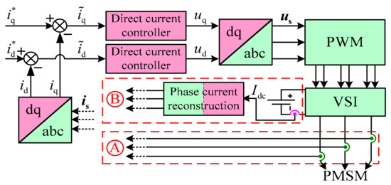 DC-Link Current Control with Inverter Nonlinearity Compensation for Permanent Magnet Synchronous ...
