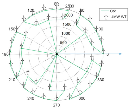 Topology Design of an Offshore Wind Farm with Multiple Types of Wind ...