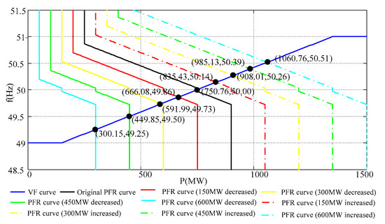 A Self-Regulation Strategy for the Power Fluctuation of the Islanded ...