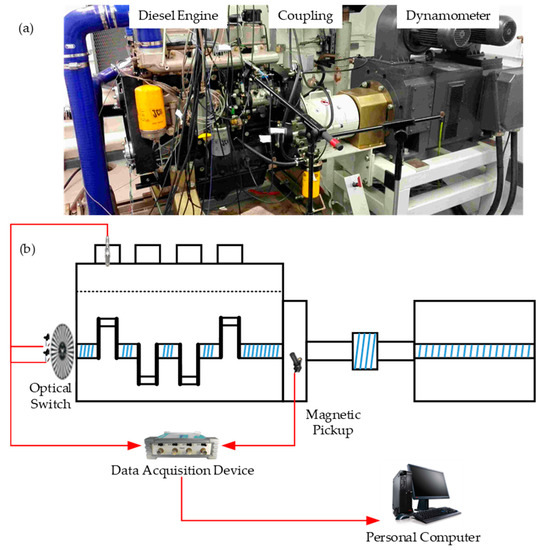 Model Based IAS Analysis for Fault Detection and Diagnosis of IC Engine ...