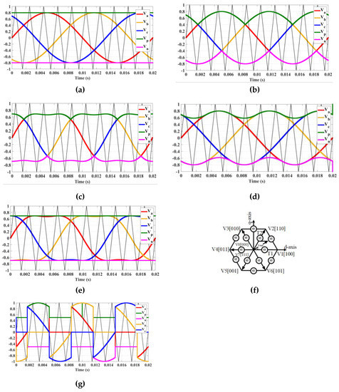 Enhanced Performance Modified Discontinuous PWM Technique for Three ...