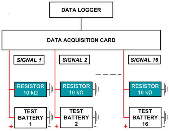 Hydrogel Leclanché Cell: Construction and Characterization