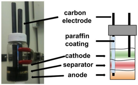 Hydrogel Leclanché Cell: Construction and Characterization
