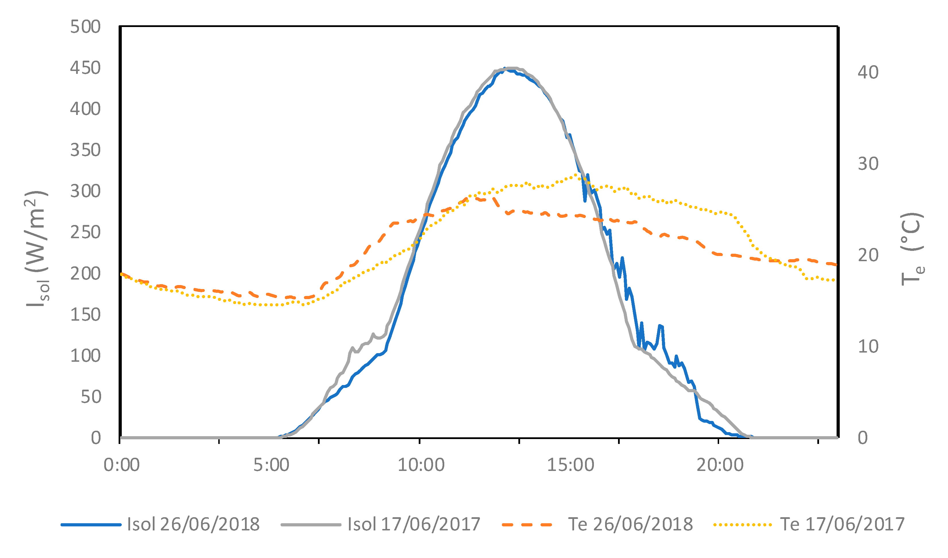 Assessment on the Efficiency of an Active Solar Thermal Facade: Study ...