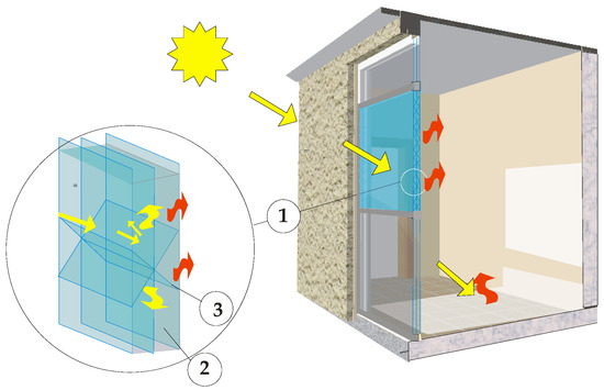 Energies | Free Full-Text | Experimental Evaluation of the Heat Balance ...