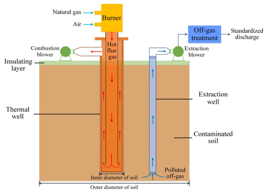Planned Heating Control Strategy and Thermodynamic Modeling of a ...