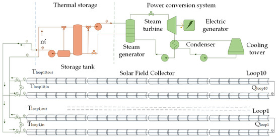 Evaluation of Energy Efficiency and the Reduction of Atmospheric ...