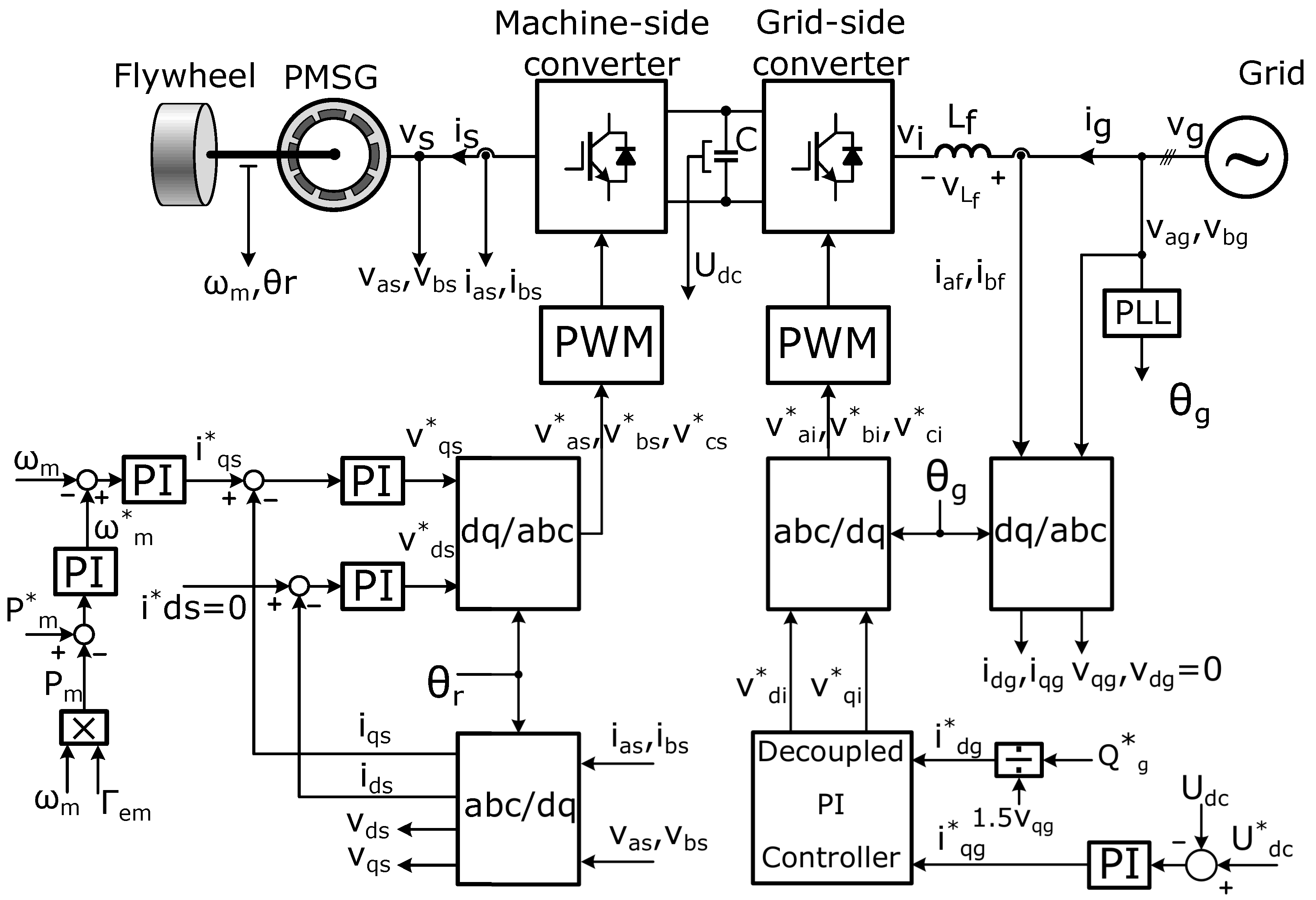 A Lab-scale Flywheel Energy Storage System: Control Strategy and ...