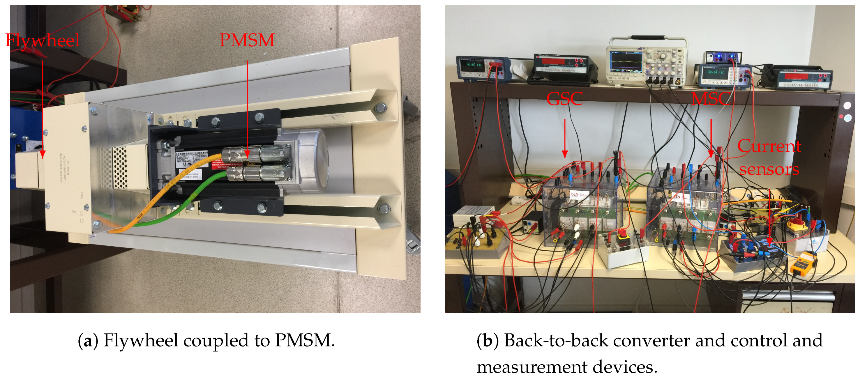 A Lab-scale Flywheel Energy Storage System: Control Strategy and ...