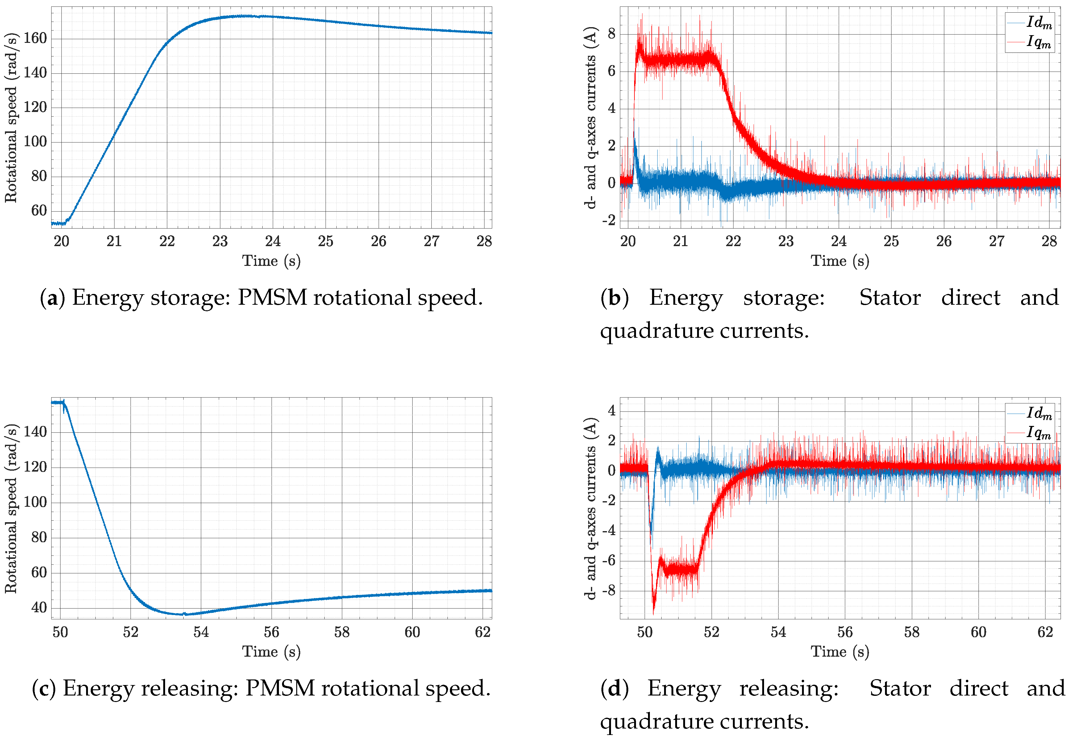 A Lab-scale Flywheel Energy Storage System: Control Strategy and ...
