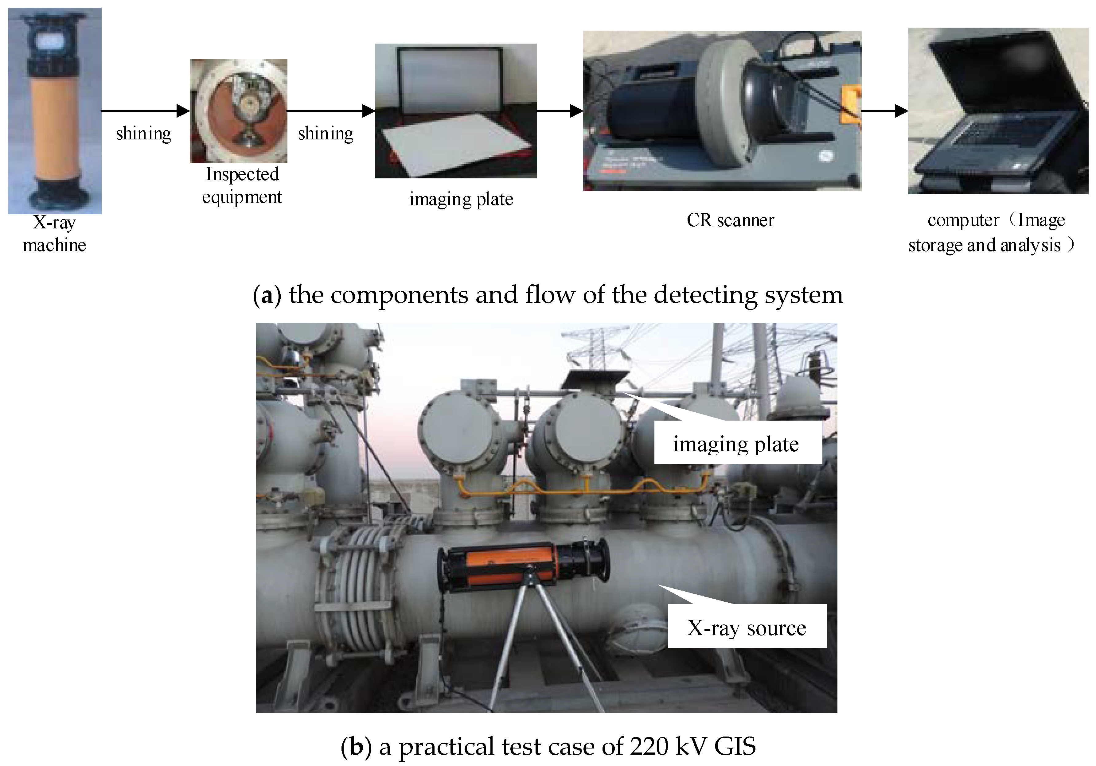 Detection and Diagnosis of Defect in GIS Based on X-ray Digital Imaging ...