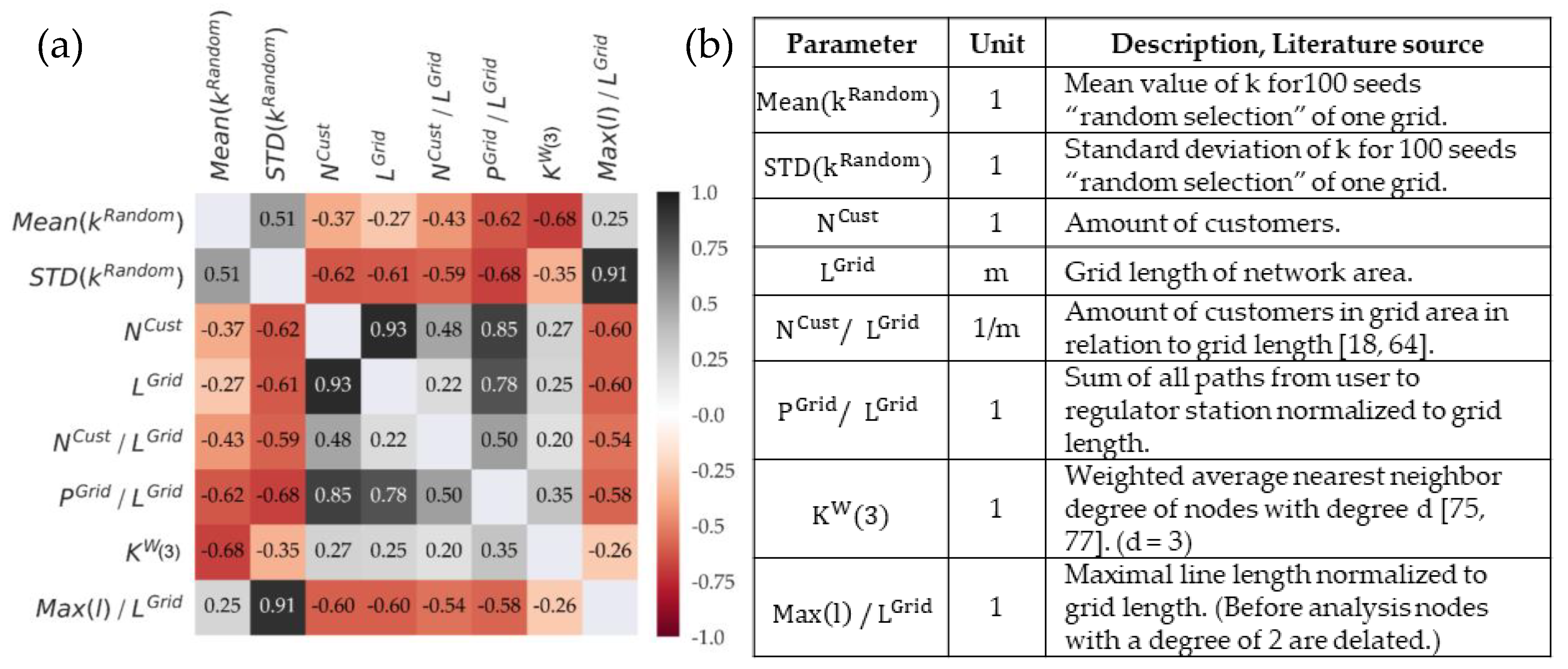 Analyzing Numerical Data Indices Using Weighted Sums And Averages Sheet ... Analyzing Numerical Data Indices Using Weighted Sums And Averages Sheet ...