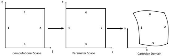 Structured Mesh Generation and Numerical Analysis of a Scroll Expander in an Open-Source Environment