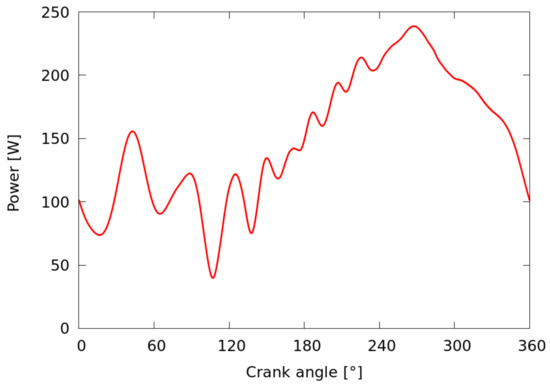 Structured Mesh Generation and Numerical Analysis of a Scroll Expander in an Open-Source Environment