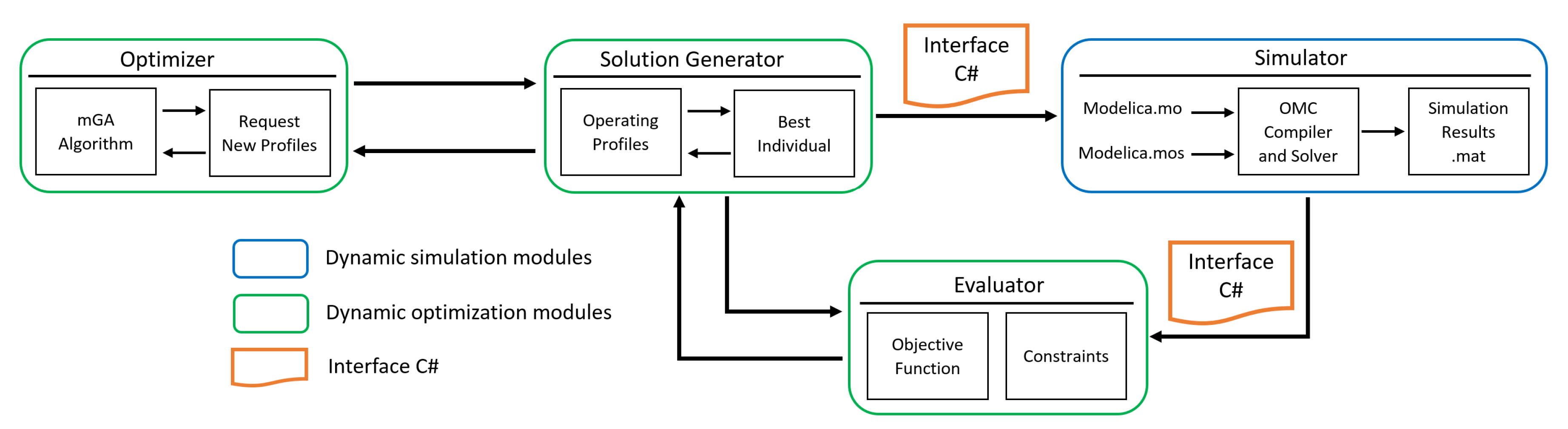 A Framework for the Synthesis of Optimum Operating Profiles Based on ...