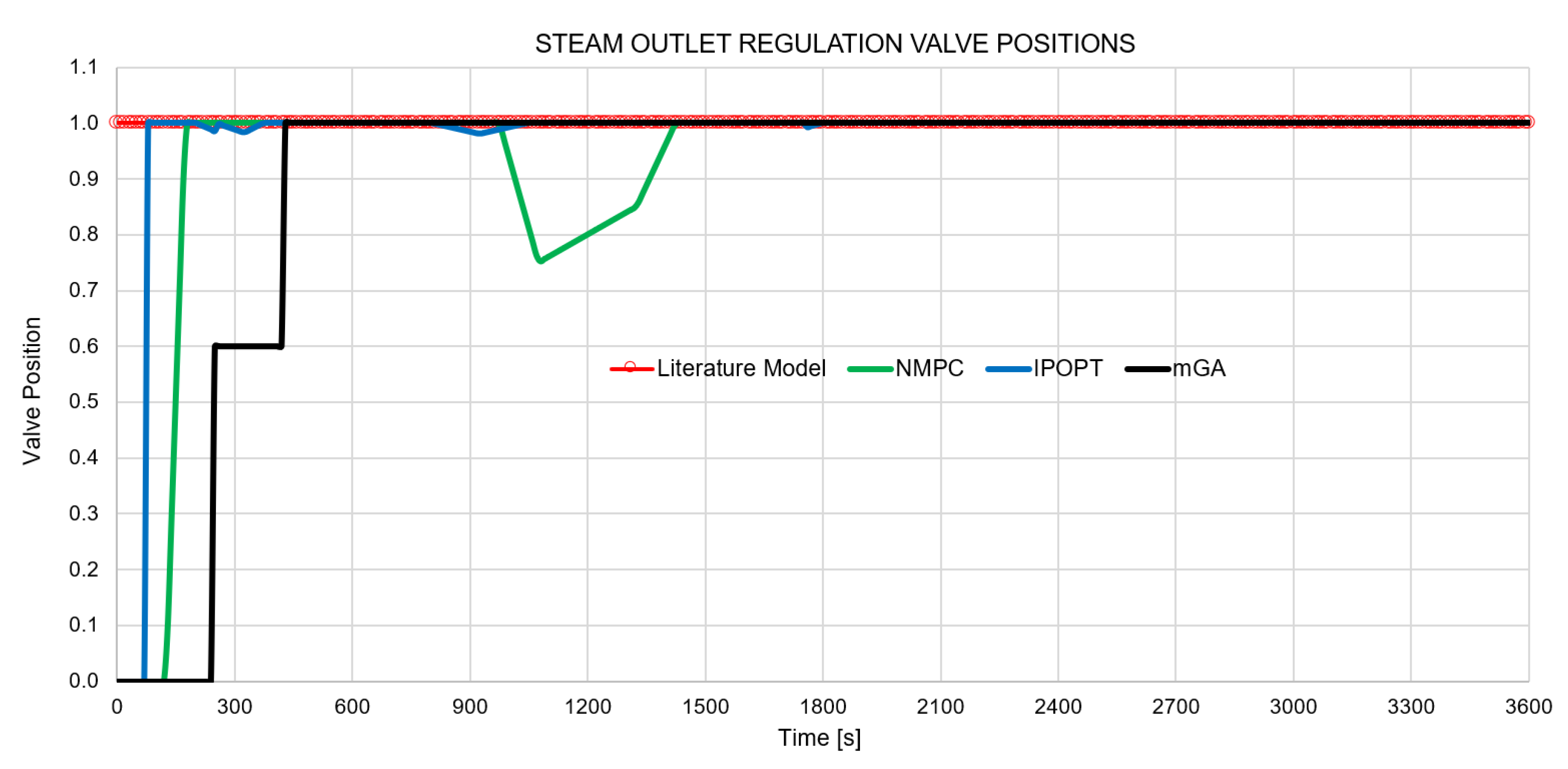 A Framework for the Synthesis of Optimum Operating Profiles Based on ...