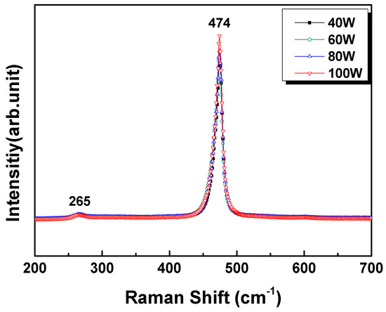 Effect of RF Power on the Properties of Sputtered-CuS Thin Films for ...