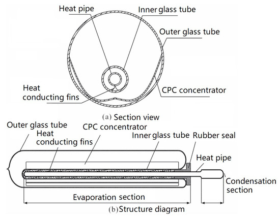 A Review of the Compound Parabolic Concentrator (CPC) with a Tubular ...