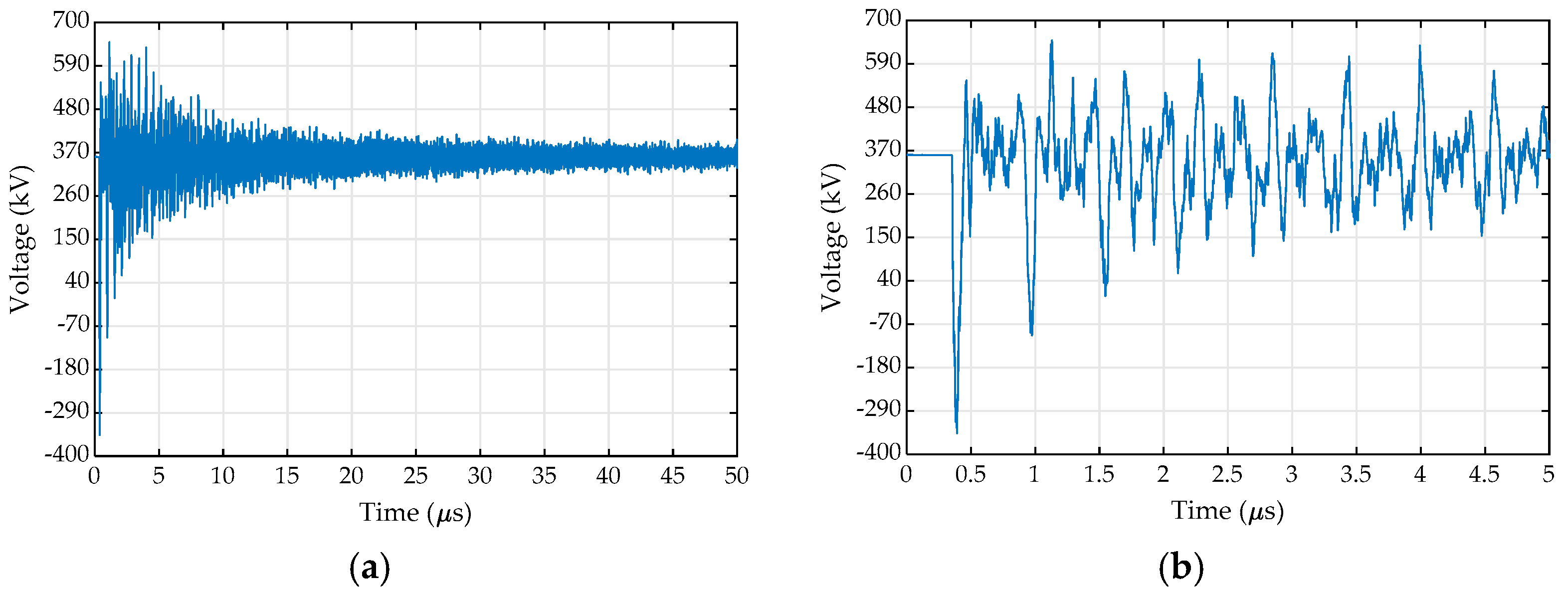 Analysis of Very Fast Transients Using Black Box Macromodels in ATP-EMTP