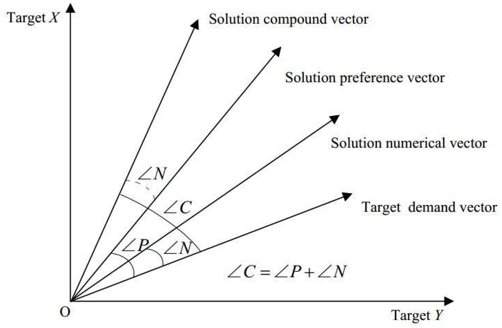 Multi-Objective Shark Smell Optimization Algorithm Using Incorporated ...