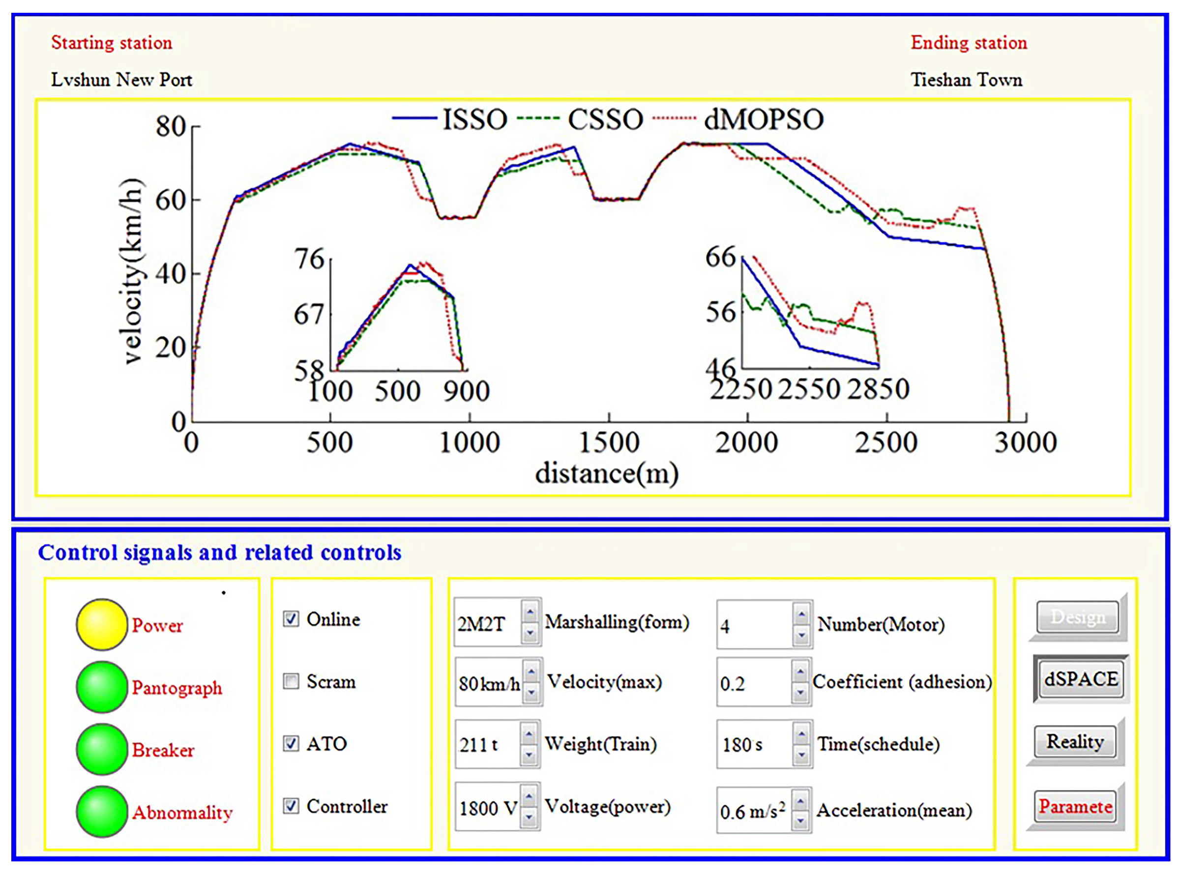 Multi-Objective Shark Smell Optimization Algorithm Using Incorporated Composite Angle Cosine for ...