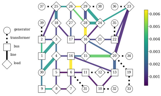 Risk-Based Active Power Redispatch Optimization
