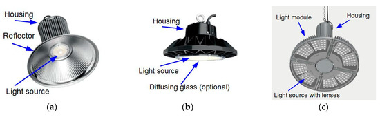 Adaptive Luminaire with Variable Luminous Intensity Distribution