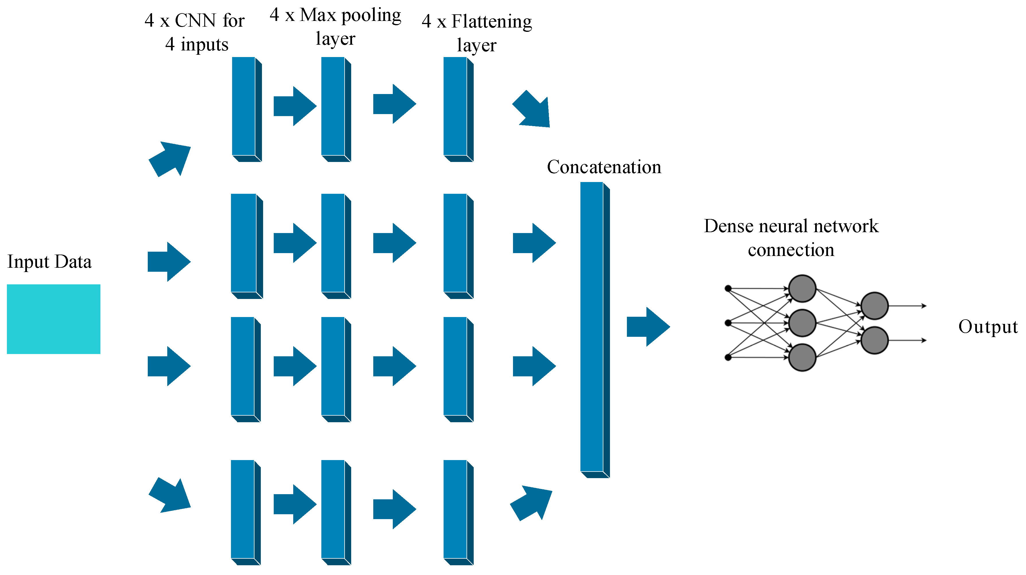 Energies Free Full Text Forecasting Solar Pv Output Using Convolutional Neural Networks With