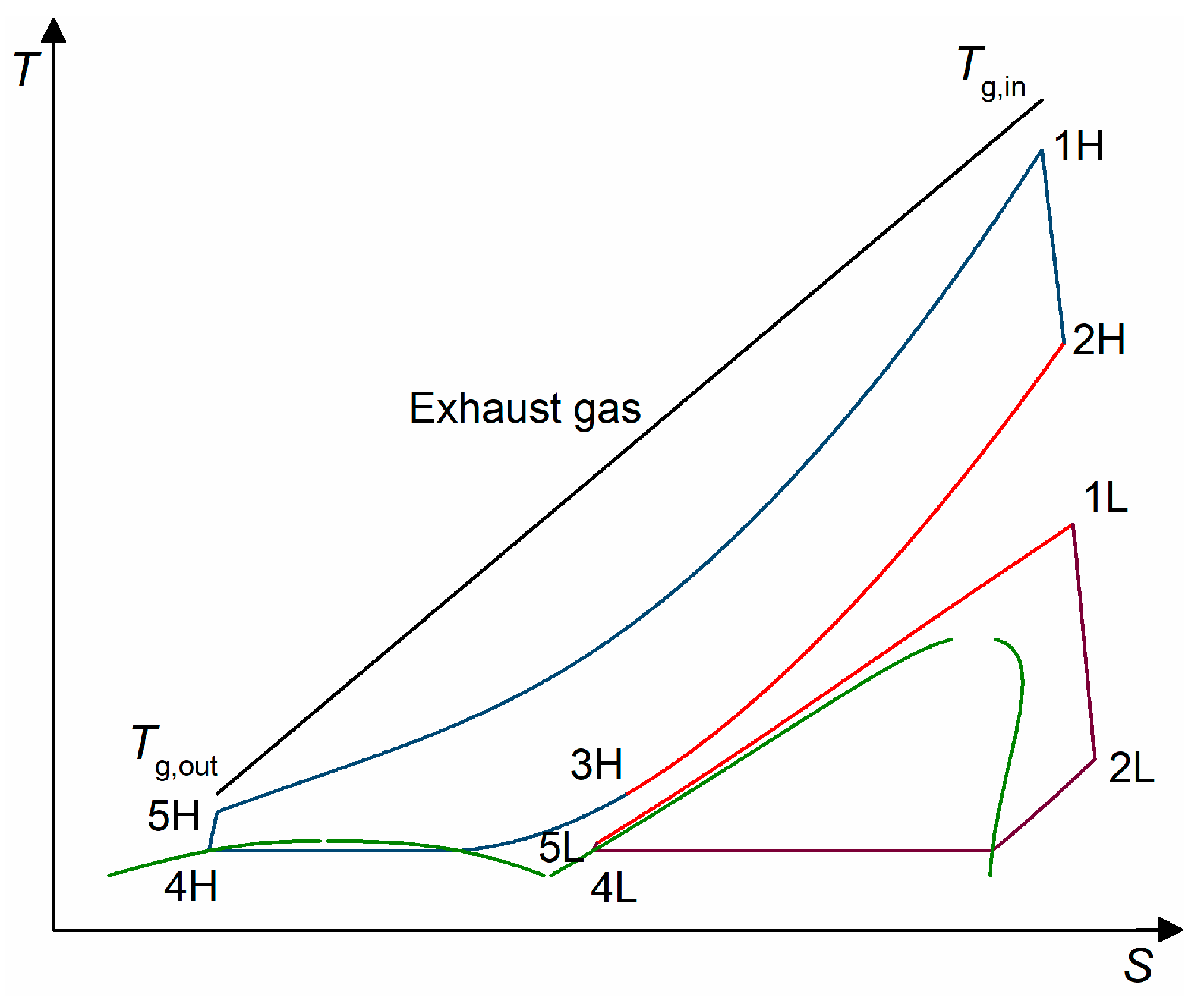 Optimization and Comparison of Two Combined Cycles Consisting of CO2 ...