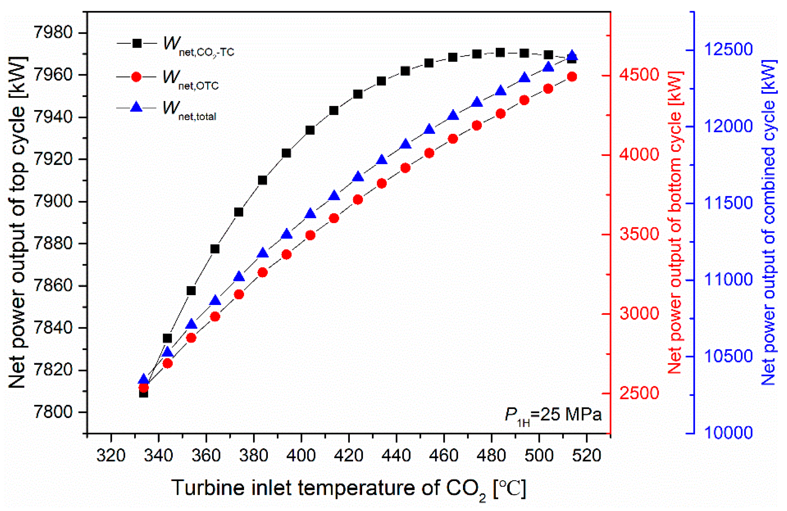Optimization and Comparison of Two Combined Cycles Consisting of CO2 ...