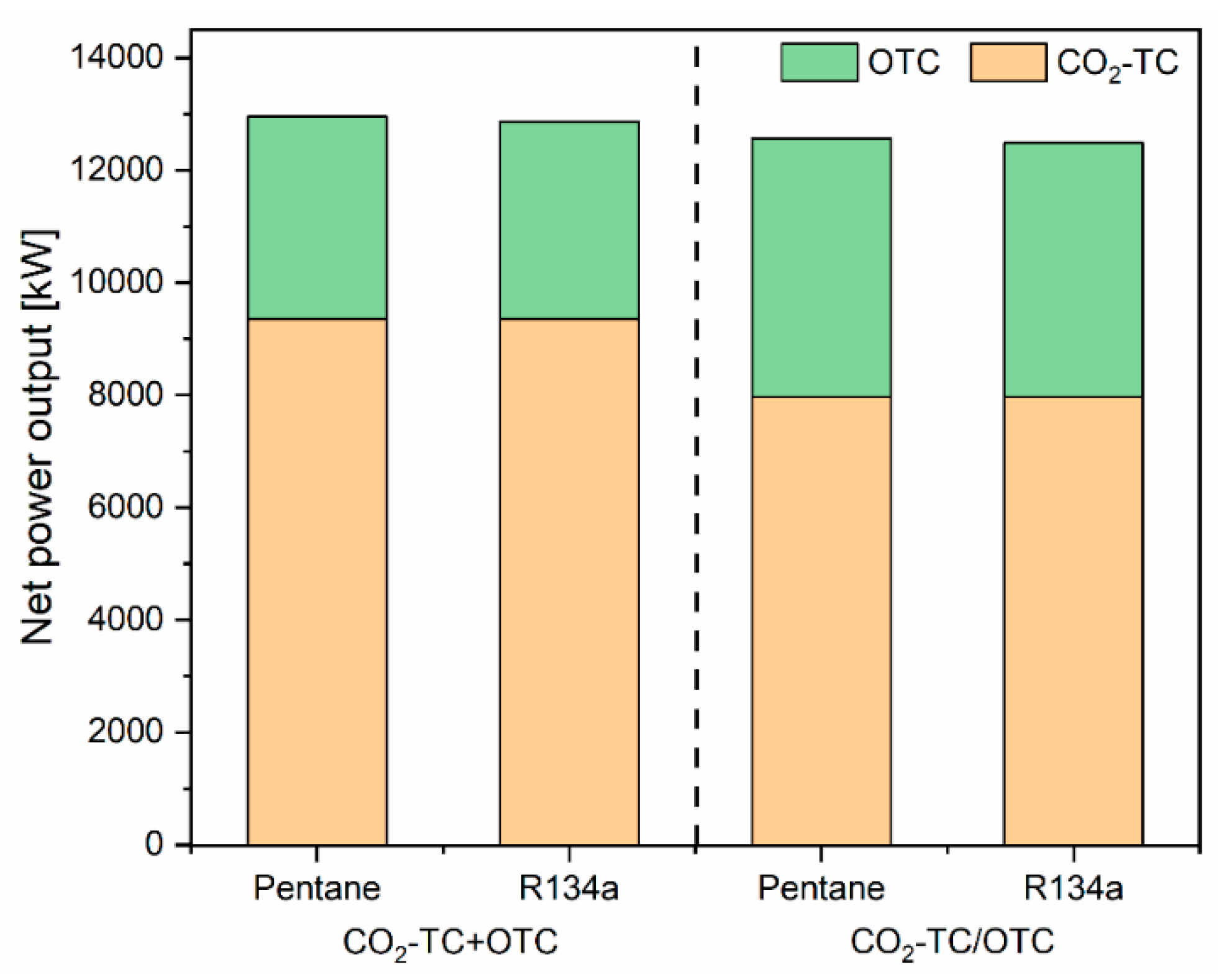 Optimization and Comparison of Two Combined Cycles Consisting of CO2 ...