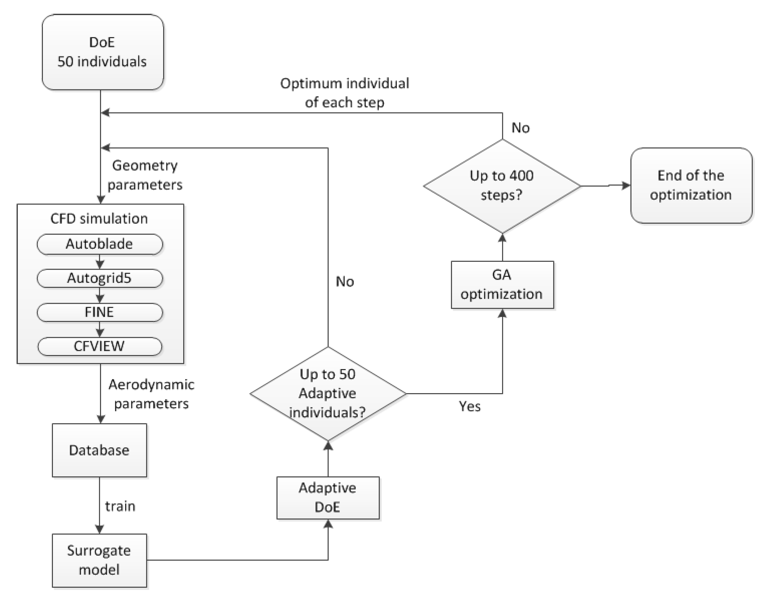 Energies | Free Full-Text | Non-Axisymmetric Shroud Profiled Endwall ...