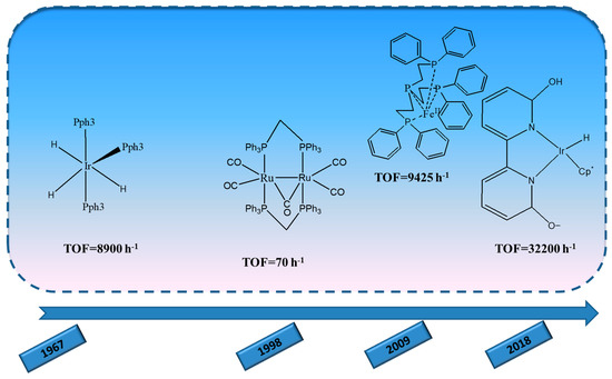 From Homogeneous to Heterogenized Molecular Catalysts for H2 Production ...