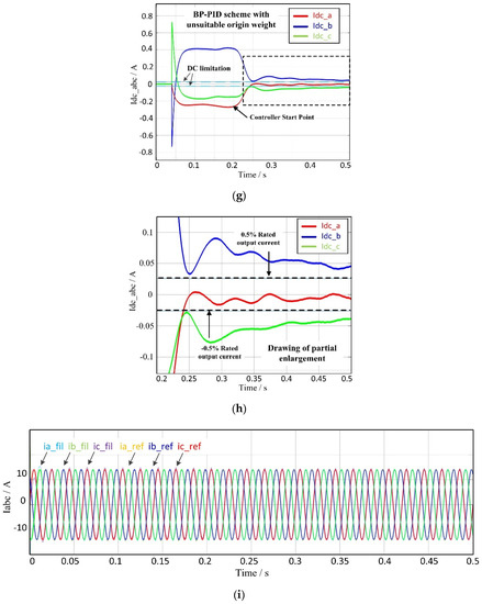 Energies | Free Full-Text | A Genetic-Algorithm-Based DC Current Minimization Scheme for ...