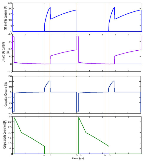 Energies | Free Full-Text | Novel Soft-Switching Integrated Boost DC-DC Converter for PV Power ...