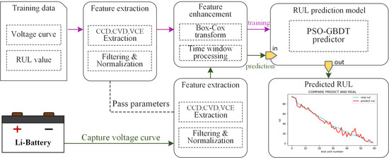 Energies | Special Issue : Artificial Intelligence Applications to ...