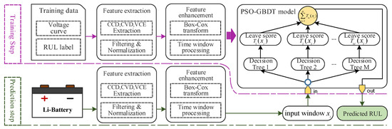A Data-Driven Method with Feature Enhancement and Adaptive Optimization ...