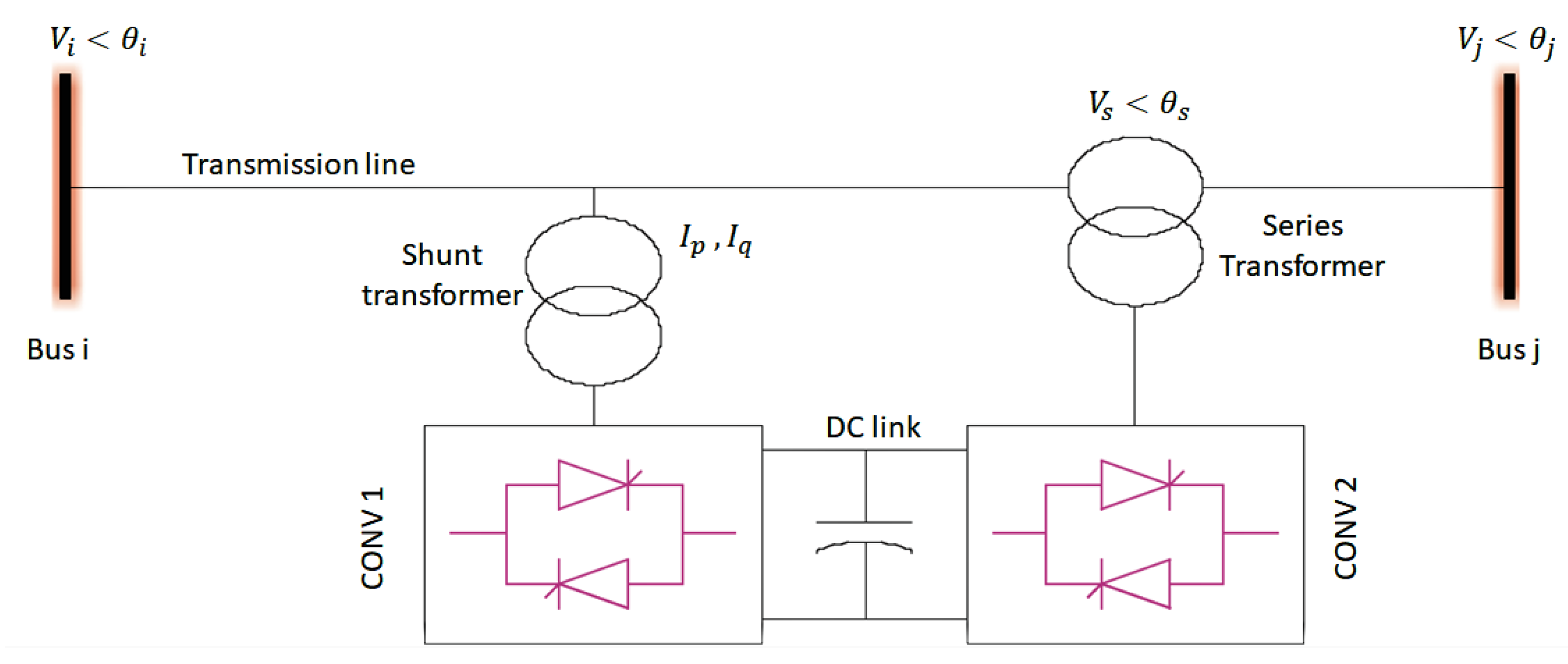Optimal Placement, Sizing and Coordination of FACTS Devices in Transmission Network Using Whale ...