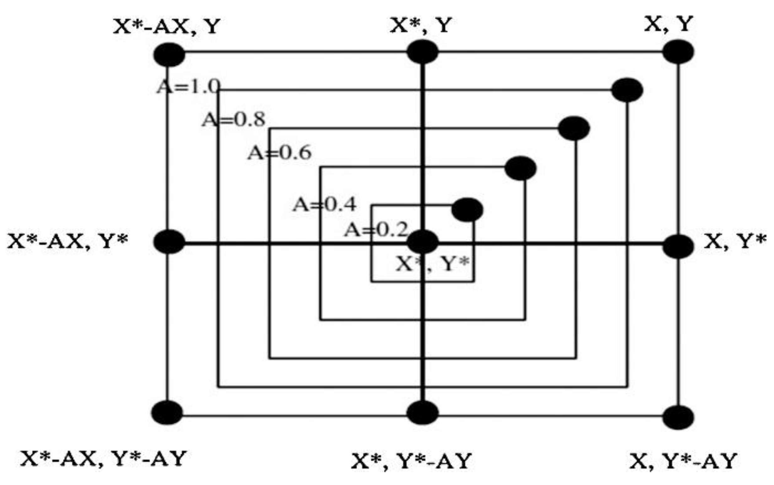 Optimal Placement, Sizing and Coordination of FACTS Devices in Transmission Network Using Whale ...