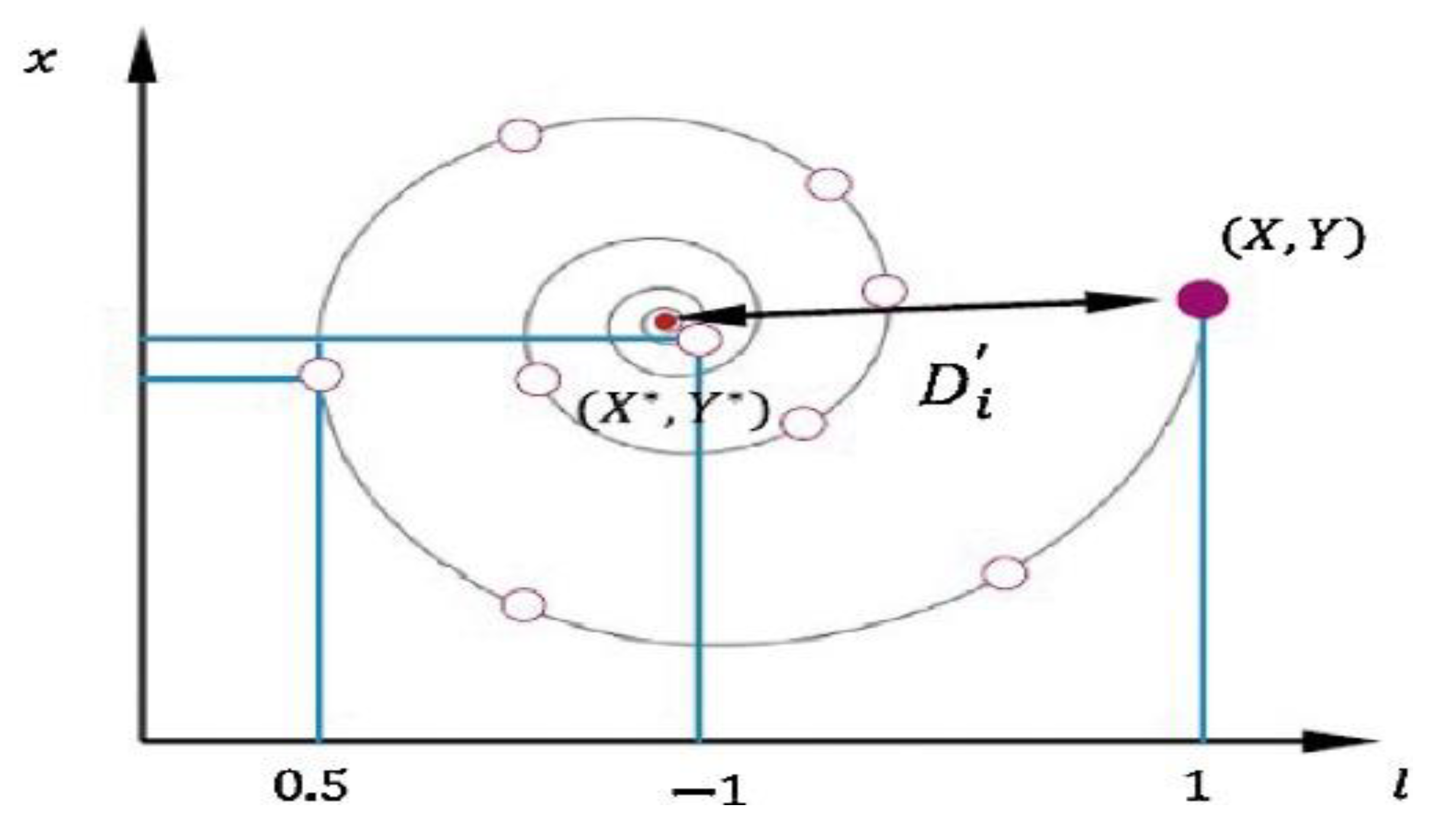 Optimal Placement, Sizing and Coordination of FACTS Devices in Transmission Network Using Whale ...